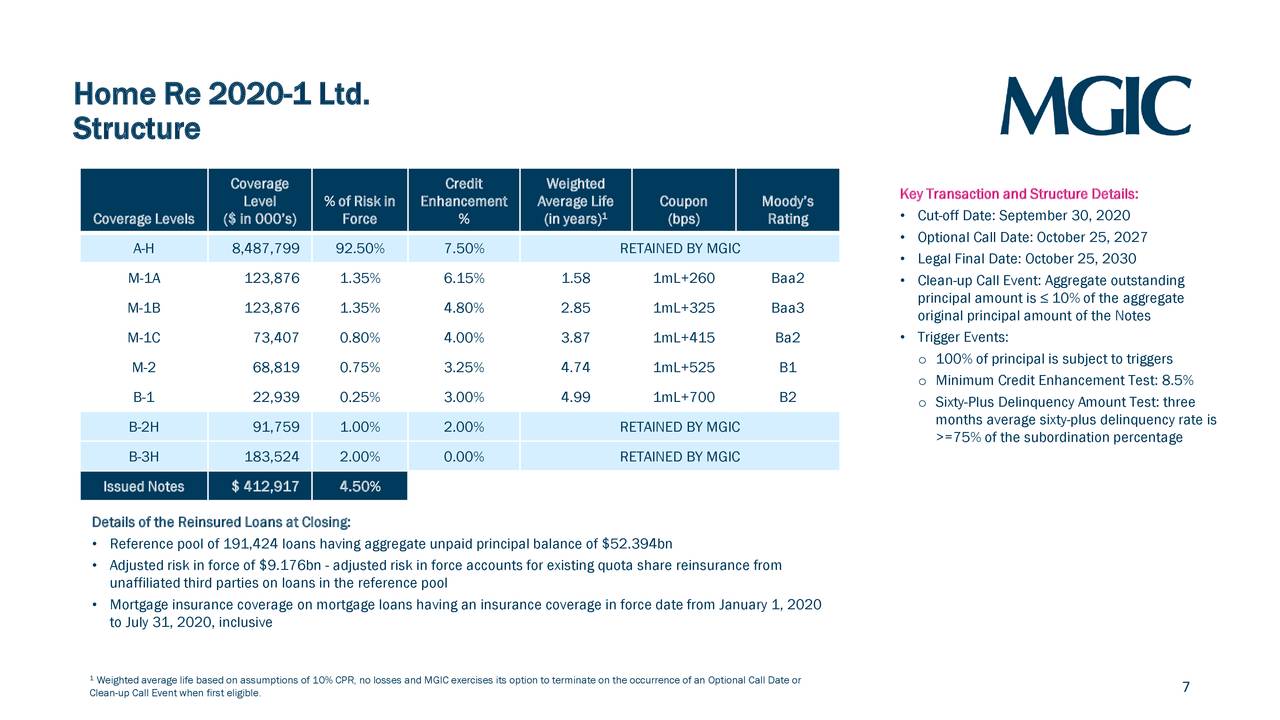 MGIC Investment Corporation 2020 Q3 - Results - Earnings Call ...