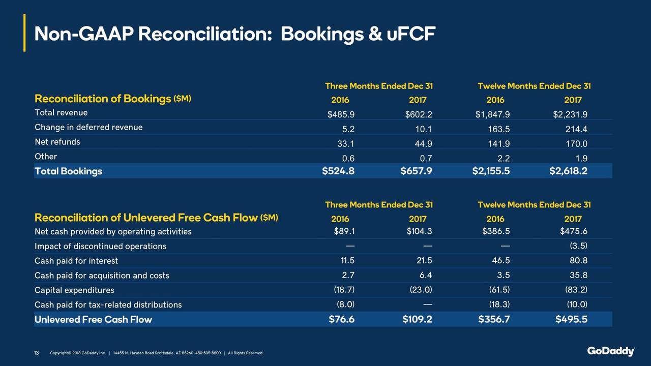 GoDaddy Inc. 2017 Q4 - Results - Earnings Call Slides (NYSE:GDDY ...