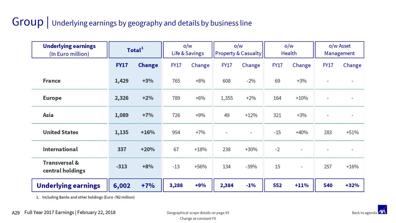 AXA 2017 Q4 - Results - Earnings Call Slides (OTCMKTS:AXAHF) | Seeking Alpha