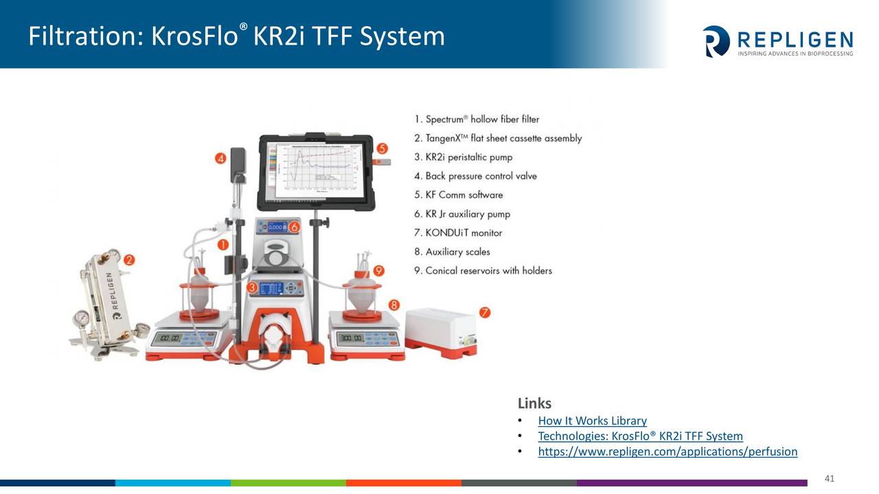 Repligen (RGEN) Investor Presentation - Slideshow (NASDAQ:RGEN ...