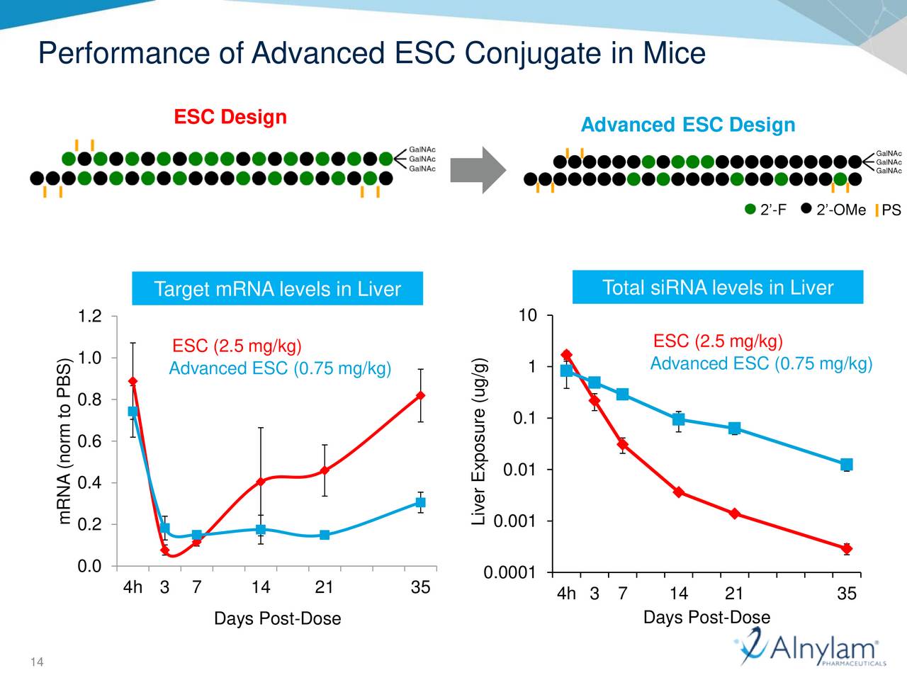 "Alnylam Pharmaceuticals (ALNY) Presents On Platform Advances in RNAi ...