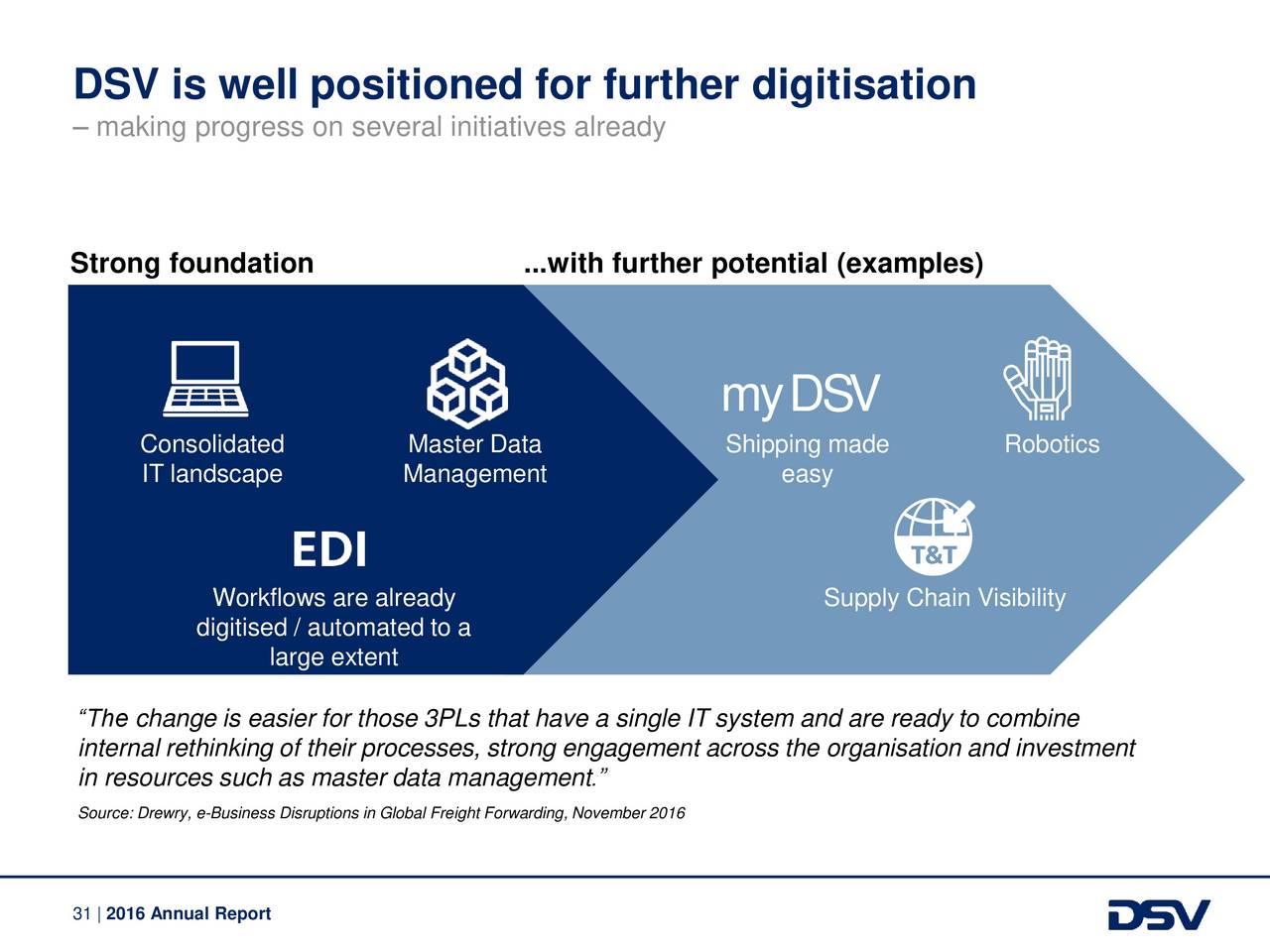 DSV A/S 2016 Q4 - Results - Earnings Call Slides (OTCMKTS:DSDVF ...
