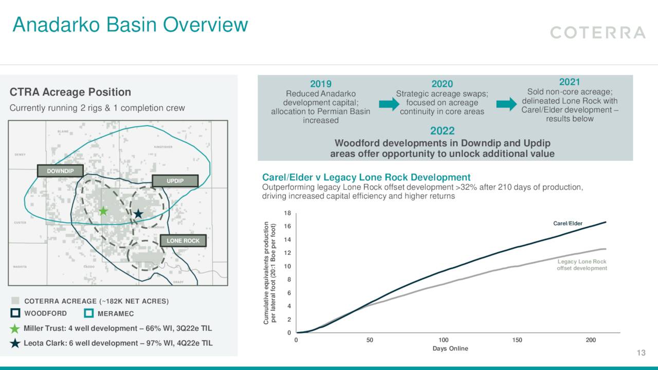 Coterra Energy Inc. 2022 Q1 - Results - Earnings Call Presentation (NYSE:CTRA) | Seeking Alpha