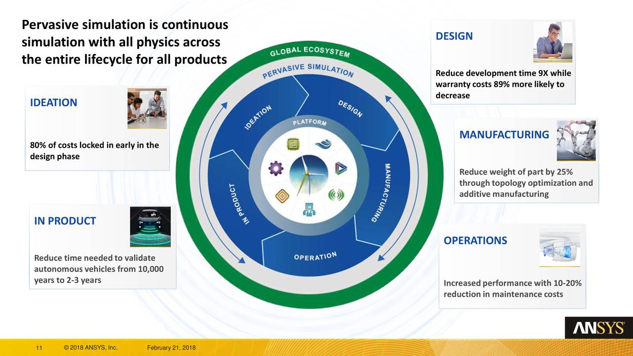 ANSYS, Inc. 2017 Q4 - Results - Earnings Call Slides (NASDAQ:ANSS ...