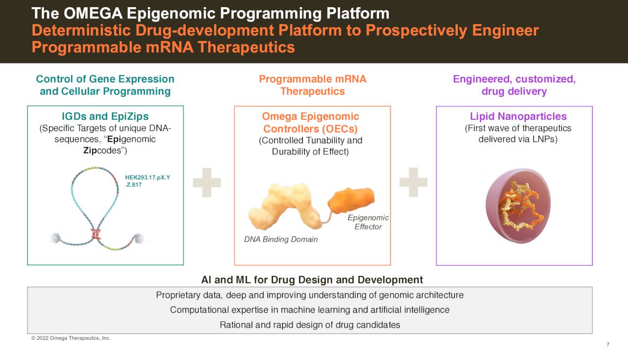 Omega Therapeutics (OMGA) Investor Presentation - Slideshow (NASDAQ ...