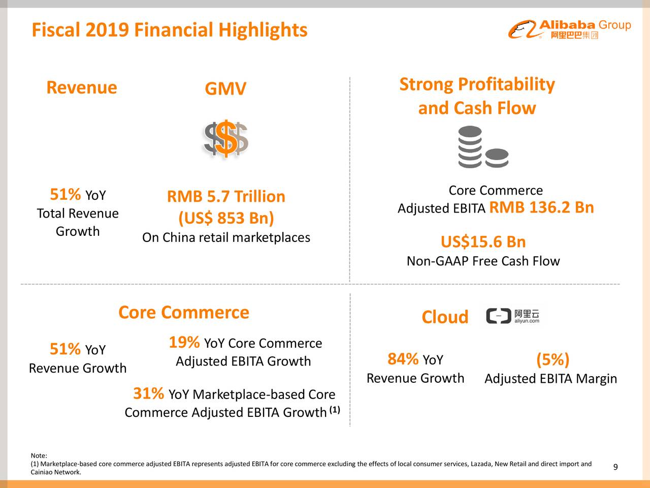 Alibaba Group Holding Limited 2019 Q1 - Results - Earnings Call Slides ...