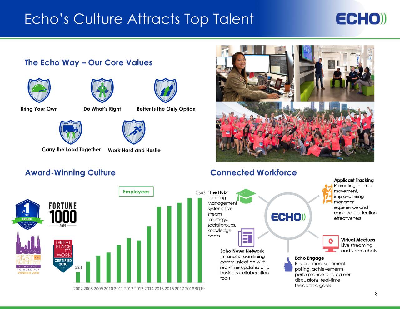 Echo Global Logistics (ECHO) Investor Presentation - Slideshow - Echo ...