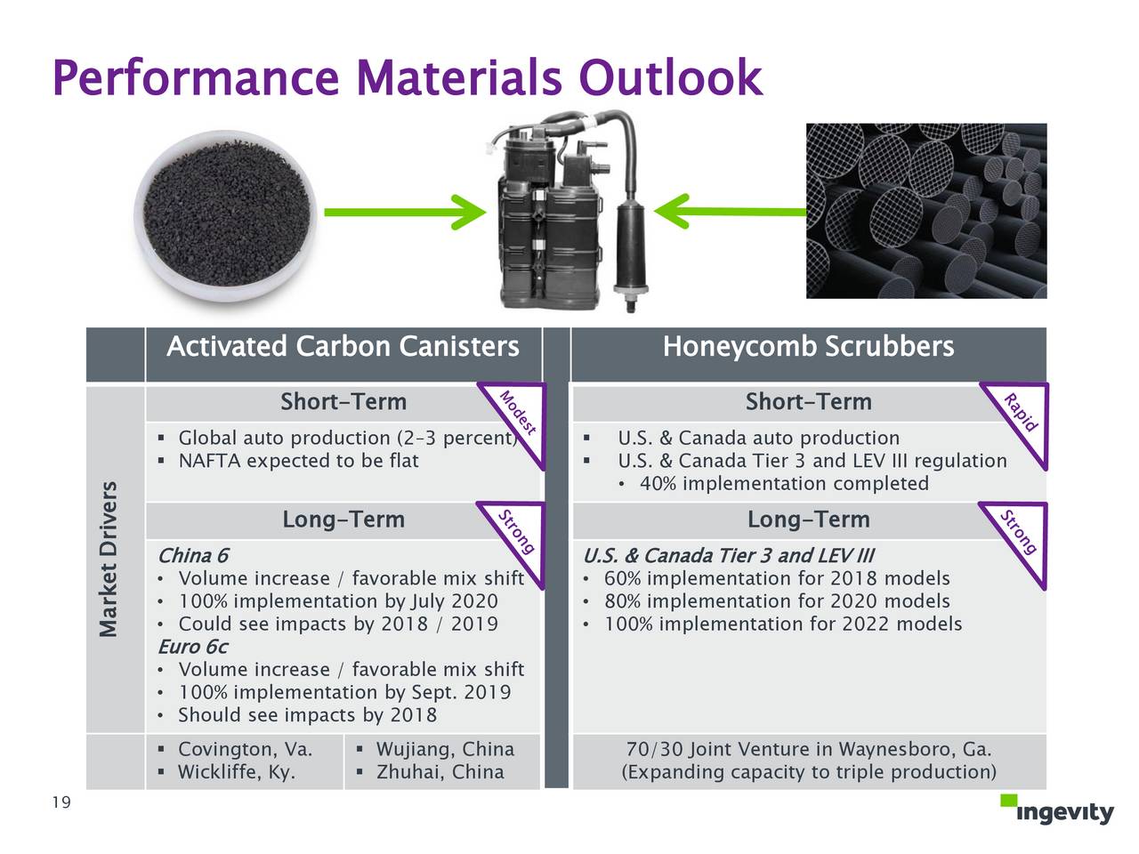 Ingevity Corporation (NGVT) 17th Annual "New Ideas" Summer Conference ...