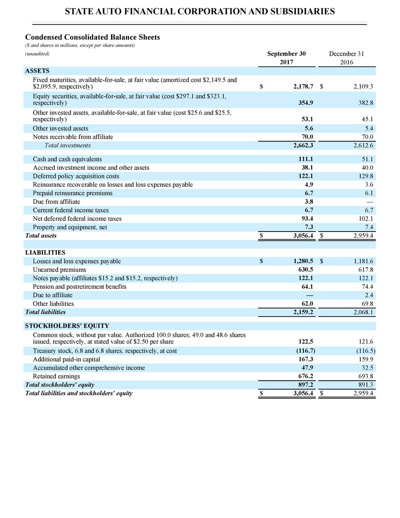 State Auto Financial Corporation 2017 Q3 - Results - Earnings Call ...