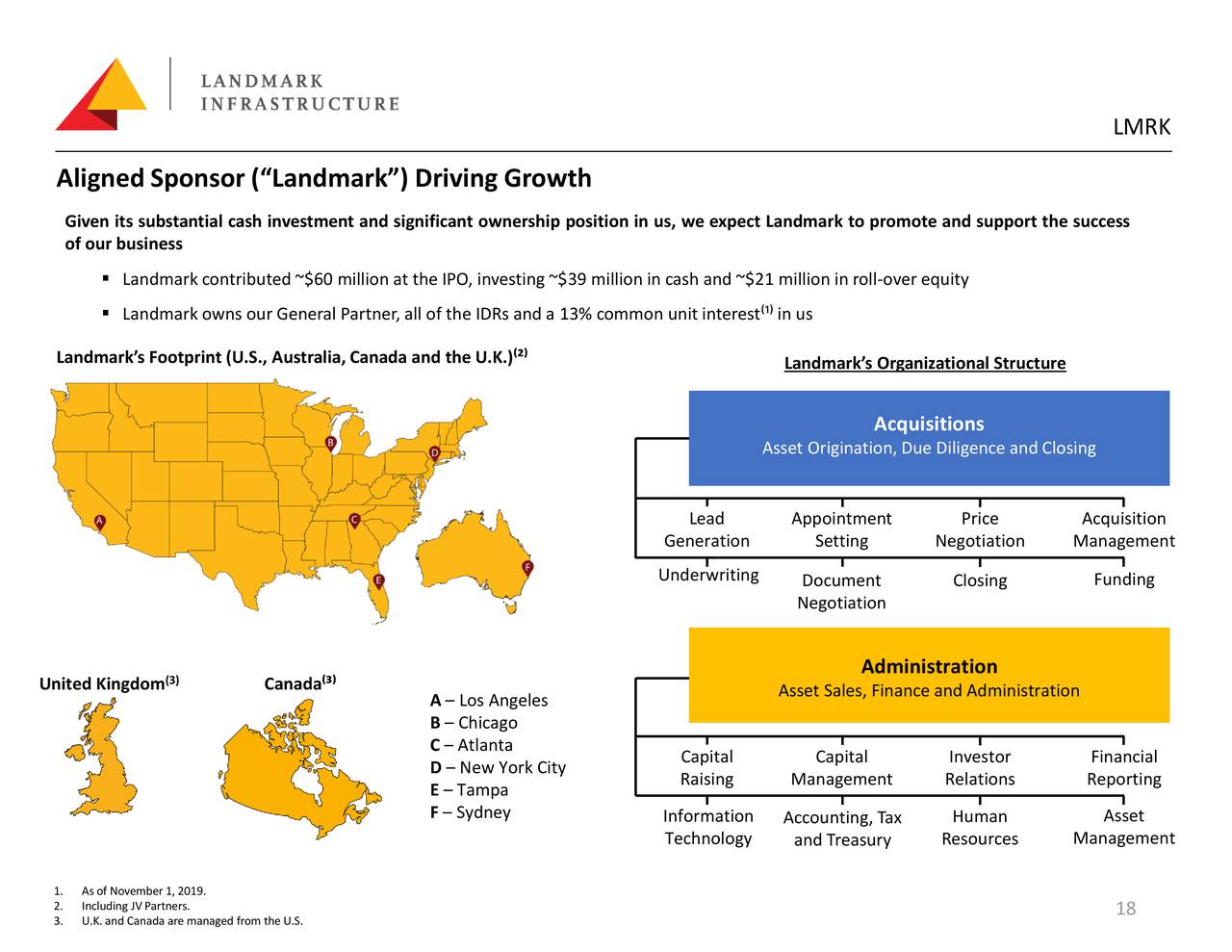 Landmark Infrastructure Partners (LMRK) Investor Presentation ...