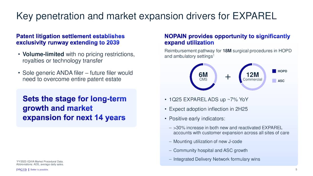 Pacira BioSciences: Worth Pondering, Strong Balance Sheet (NASDAQ:PCRX ...