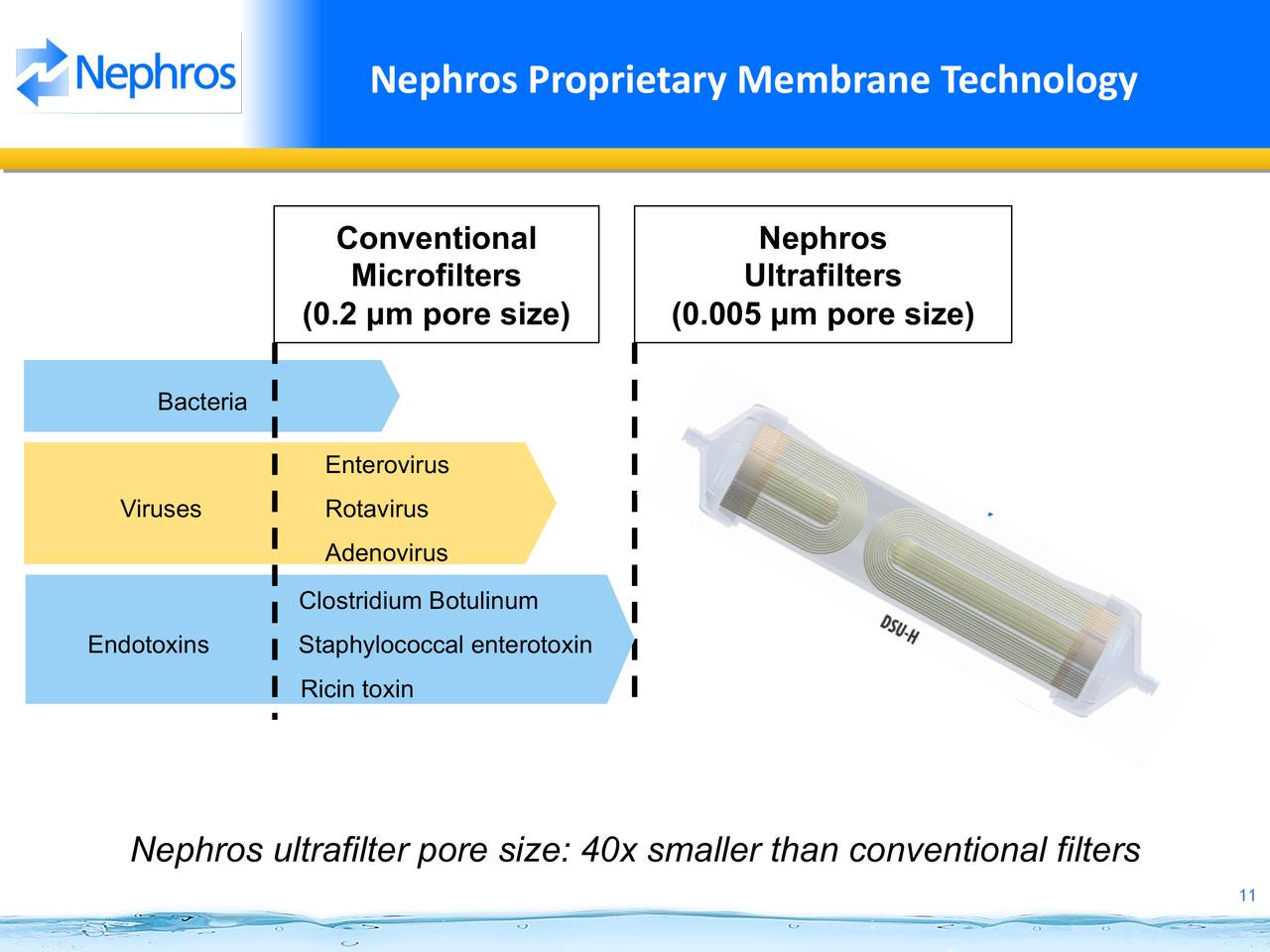 Nephros (NEPH) Investor Presentation - Slideshow (NASDAQ:NEPH ...