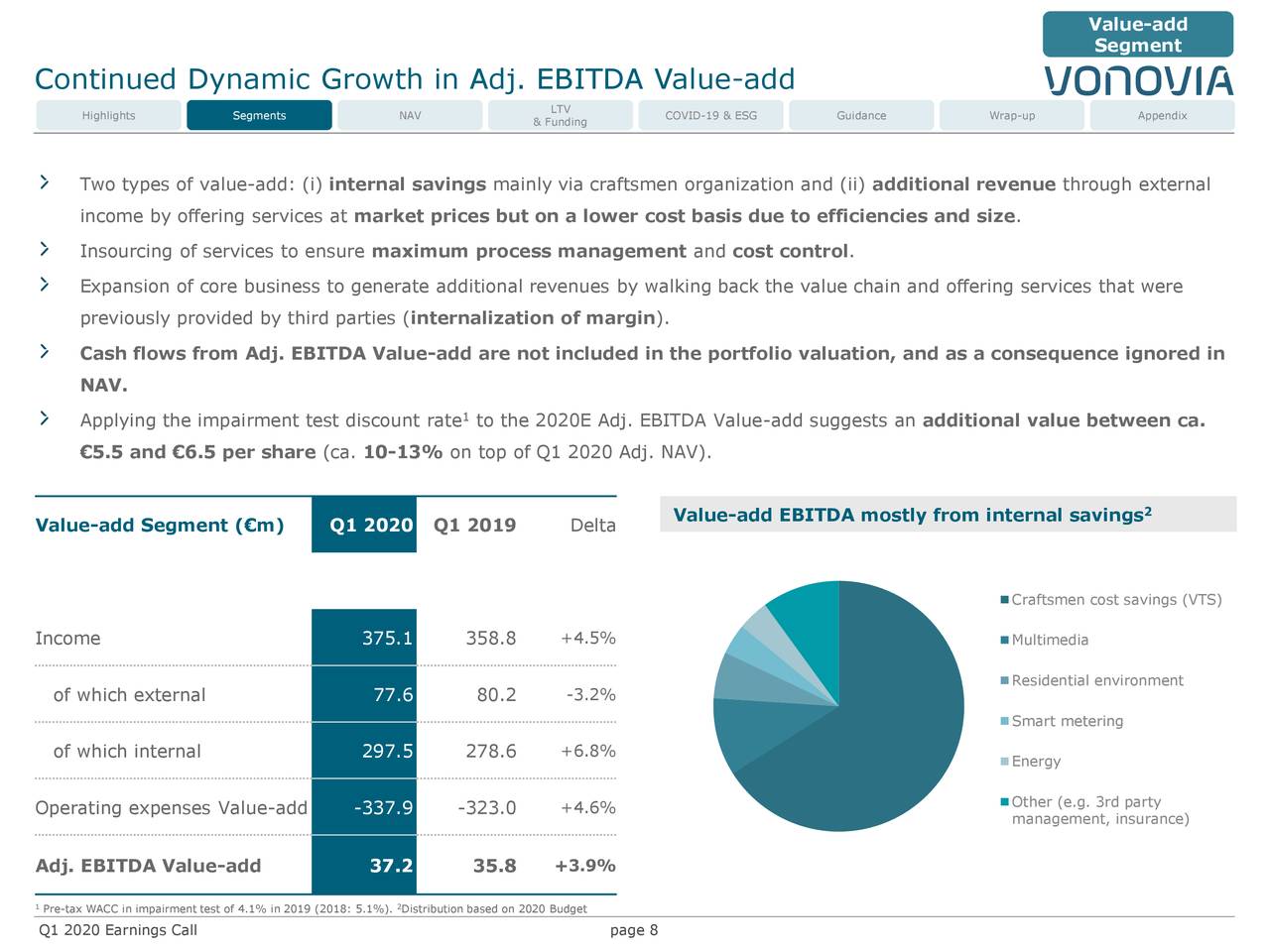 Vonovia SE 2020 Q1 - Results - Earnings Call Presentation (OTCMKTS:VONOY) | Seeking Alpha