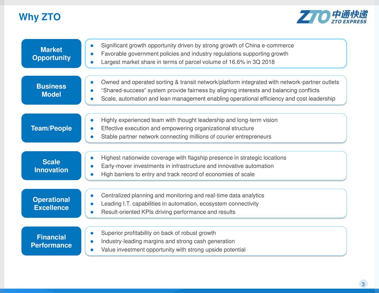 ZTO Express 2018 Q3 - Results - Earnings Call Slides (NYSE:ZTO ...