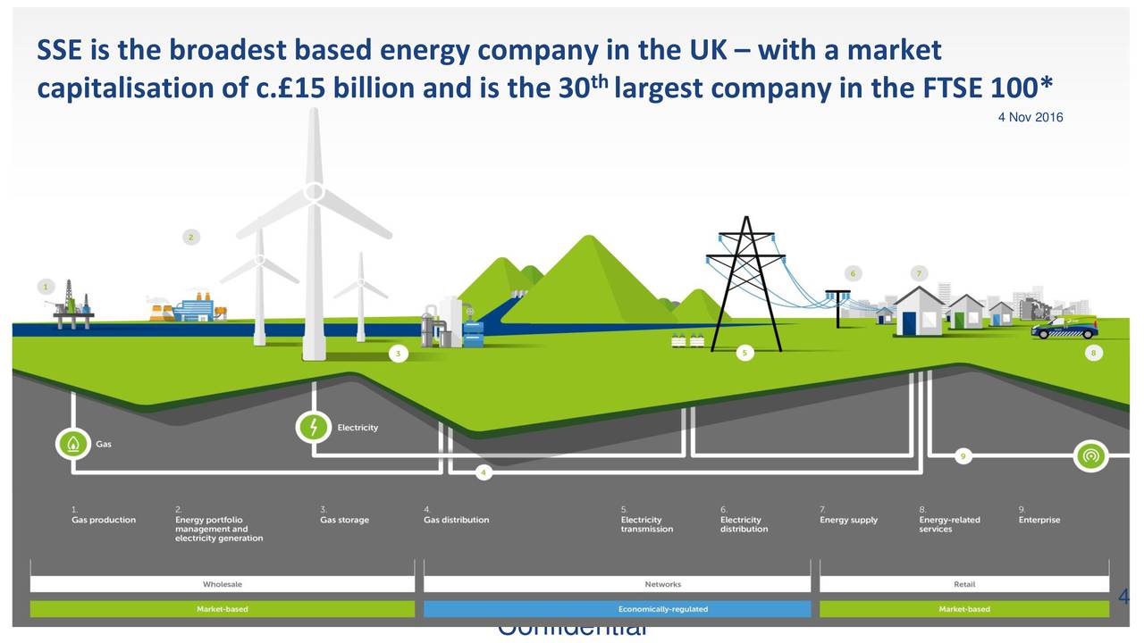 SSE Plc (SSEZY) Investor Presentation - Slideshow (OTCMKTS:SSEZY ...