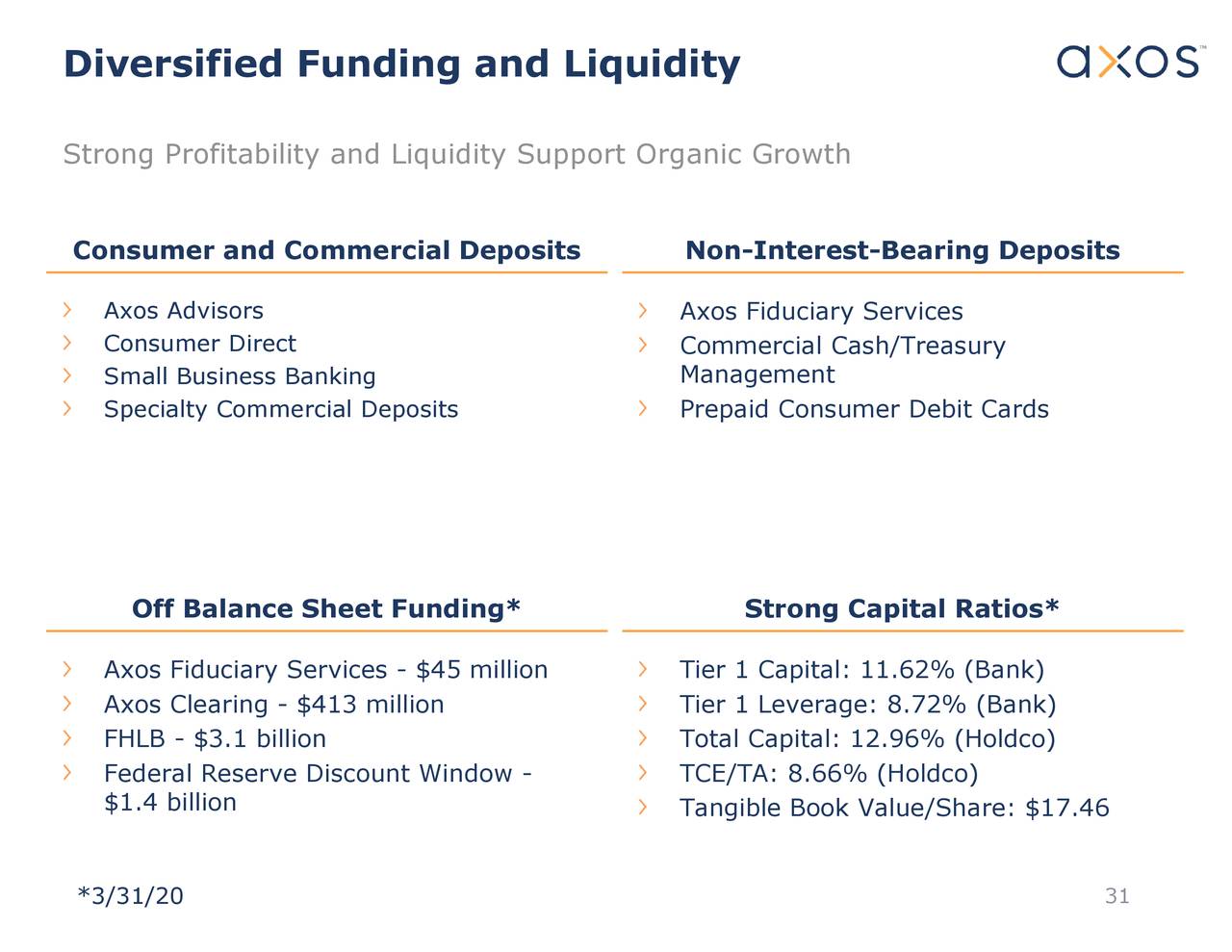 Axos Financial (AX) Investor Presentation - Slideshow (NYSE:AX ...