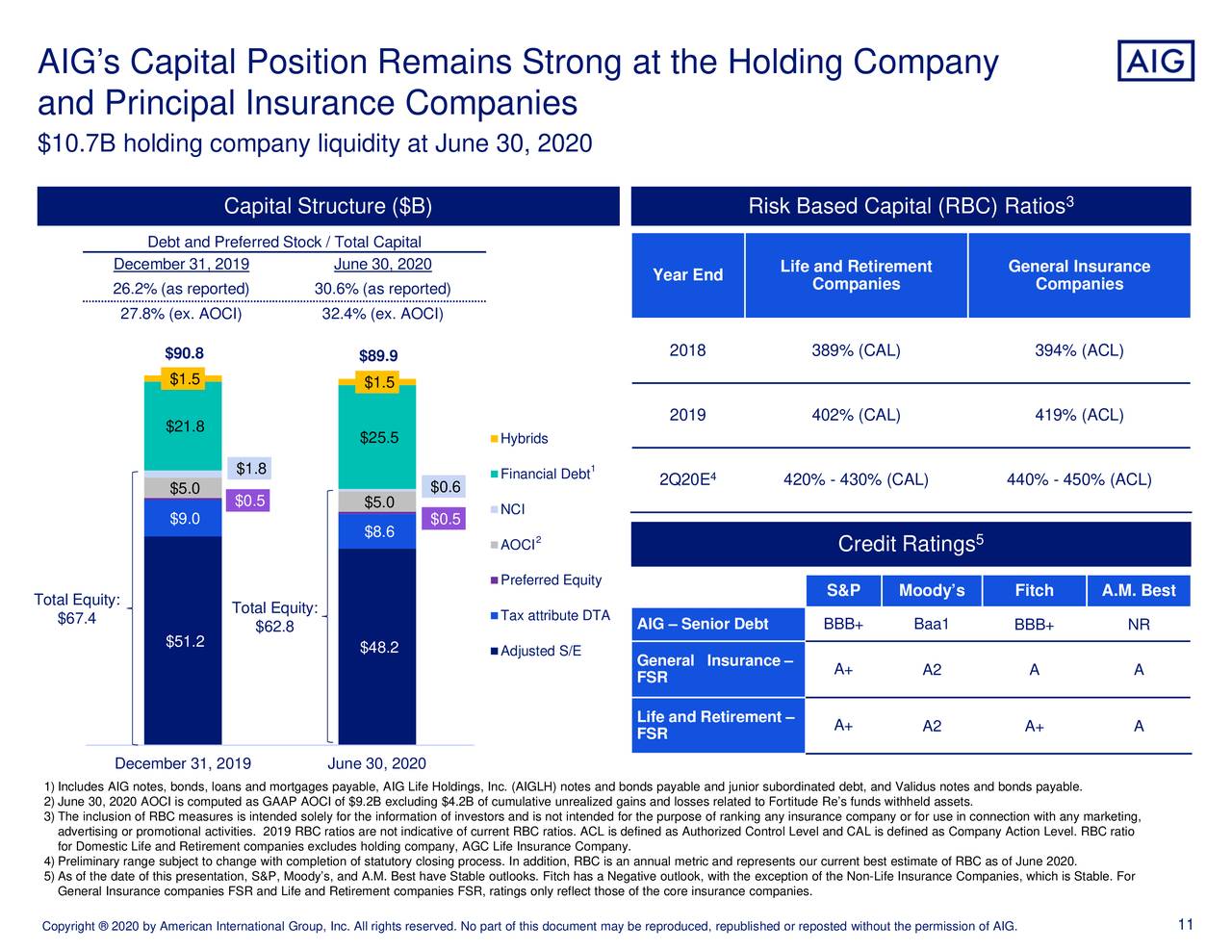 American International Group (AIG) Investor Presentation - Slideshow ...