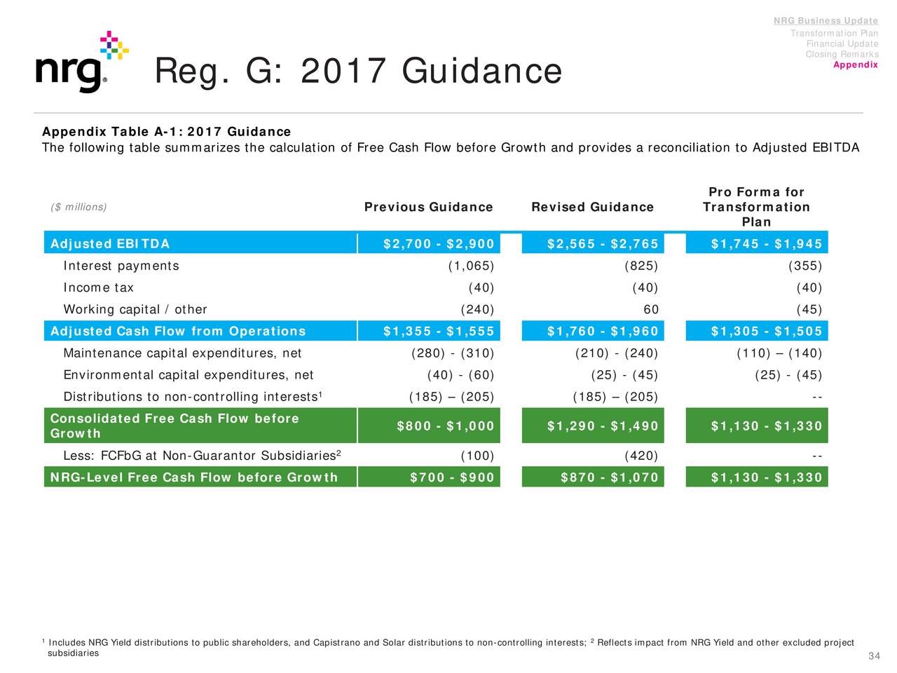 NRG Energy (NRG) Business Update (Transformation Plan) - Slideshow ...