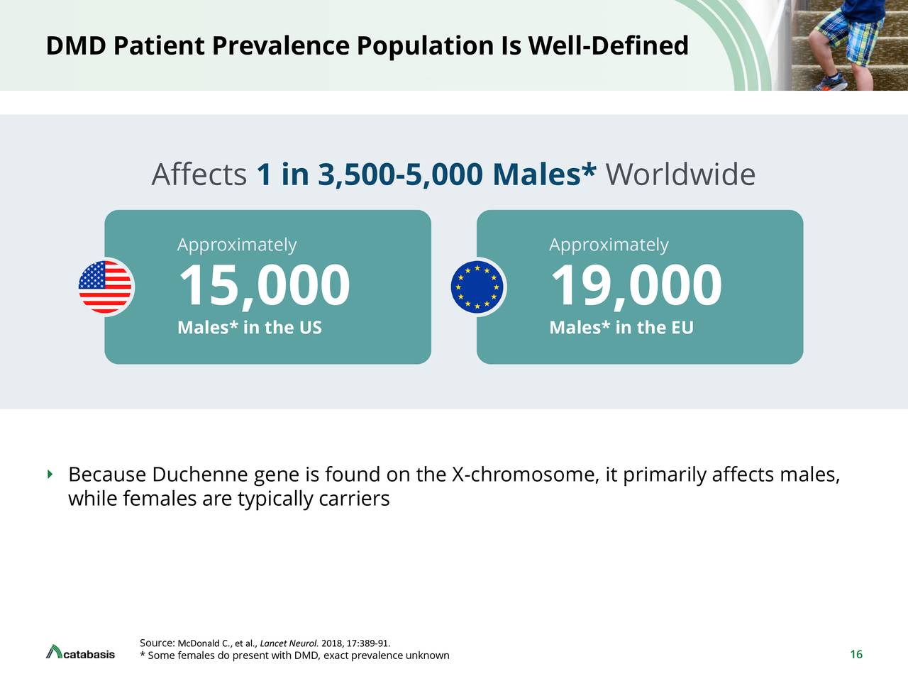 Catabasis Pharmaceuticals (CATB) Investor Presentation - Slideshow ...