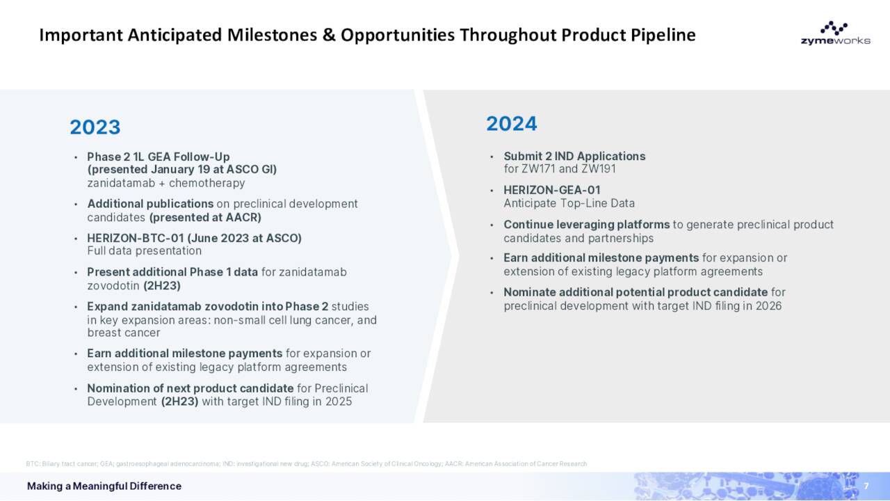 Zymeworks Stock: Marking Time (NASDAQ:ZYME) | Seeking Alpha