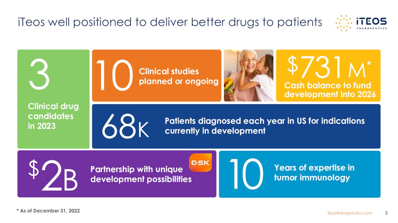 iTeos Therapeutics: Trading Under Cash Value (NASDAQ:ITOS) | Seeking Alpha