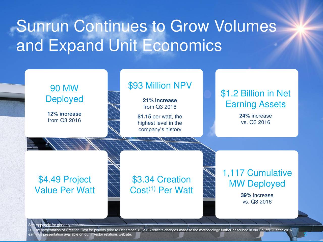 Sunrun 2017 Q3 - Results - Earnings Call Slides (NASDAQ:RUN) | Seeking ...