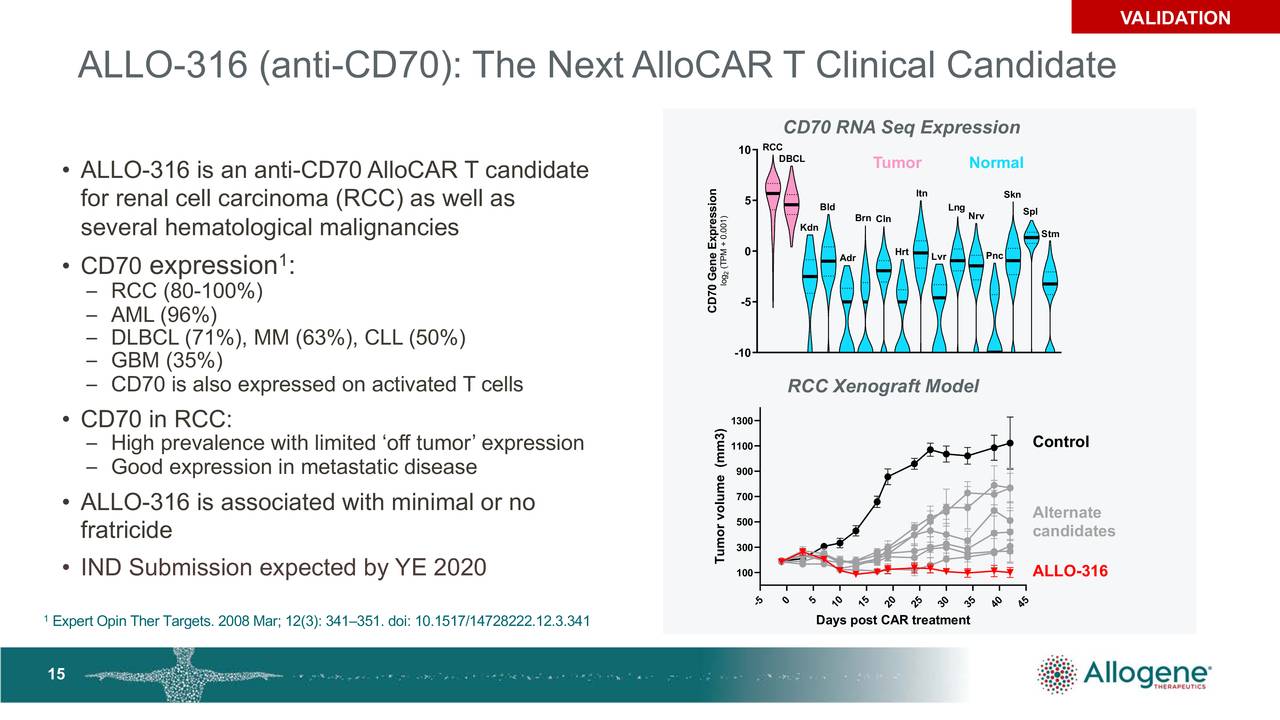 Allogene Therapeutics (ALLO) Investor Presentation - Slideshow (NASDAQ ...