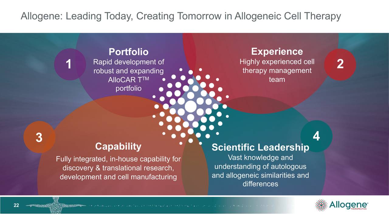 Allogene Therapeutics (ALLO) Investor Presentation - Slideshow (NASDAQ ...