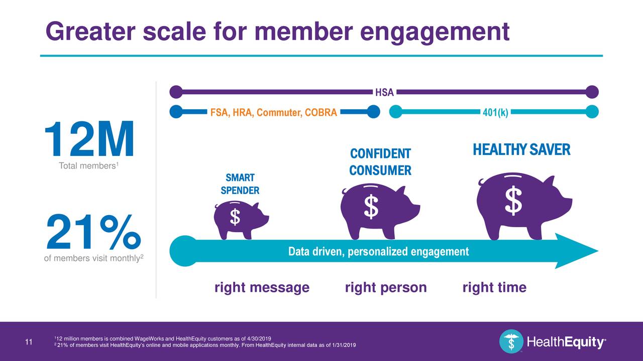 HealthEquity to Acquire WageWorks Accelerating Market-Wide Transition ...