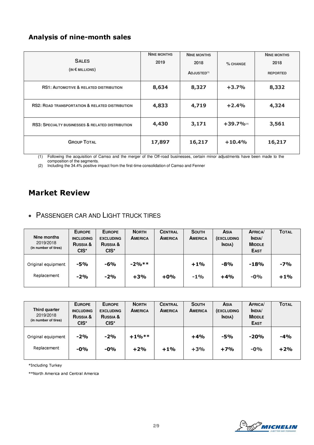 Compagnie Générale des Établissements Michelin 2019 Q3 - Results ...