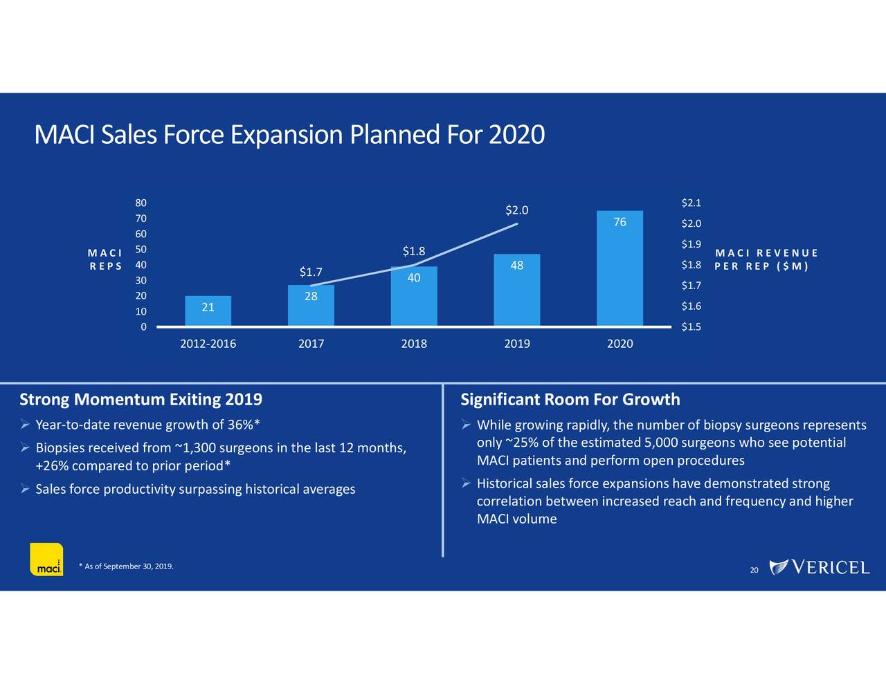 Vericel (VCEL) Investor Presentation - Slideshow (NASDAQ:VCEL ...
