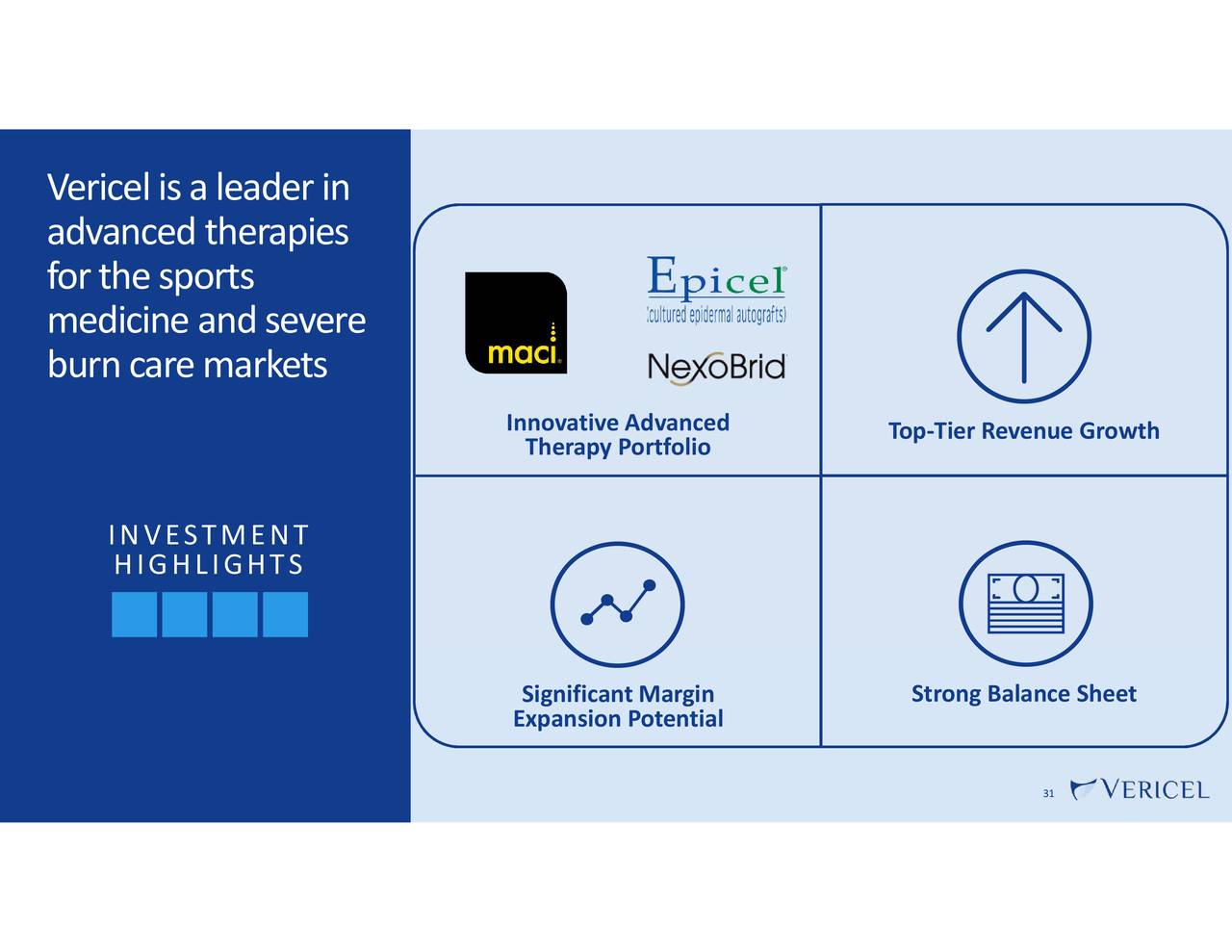 Vericel (VCEL) Investor Presentation - Slideshow (NASDAQ:VCEL ...
