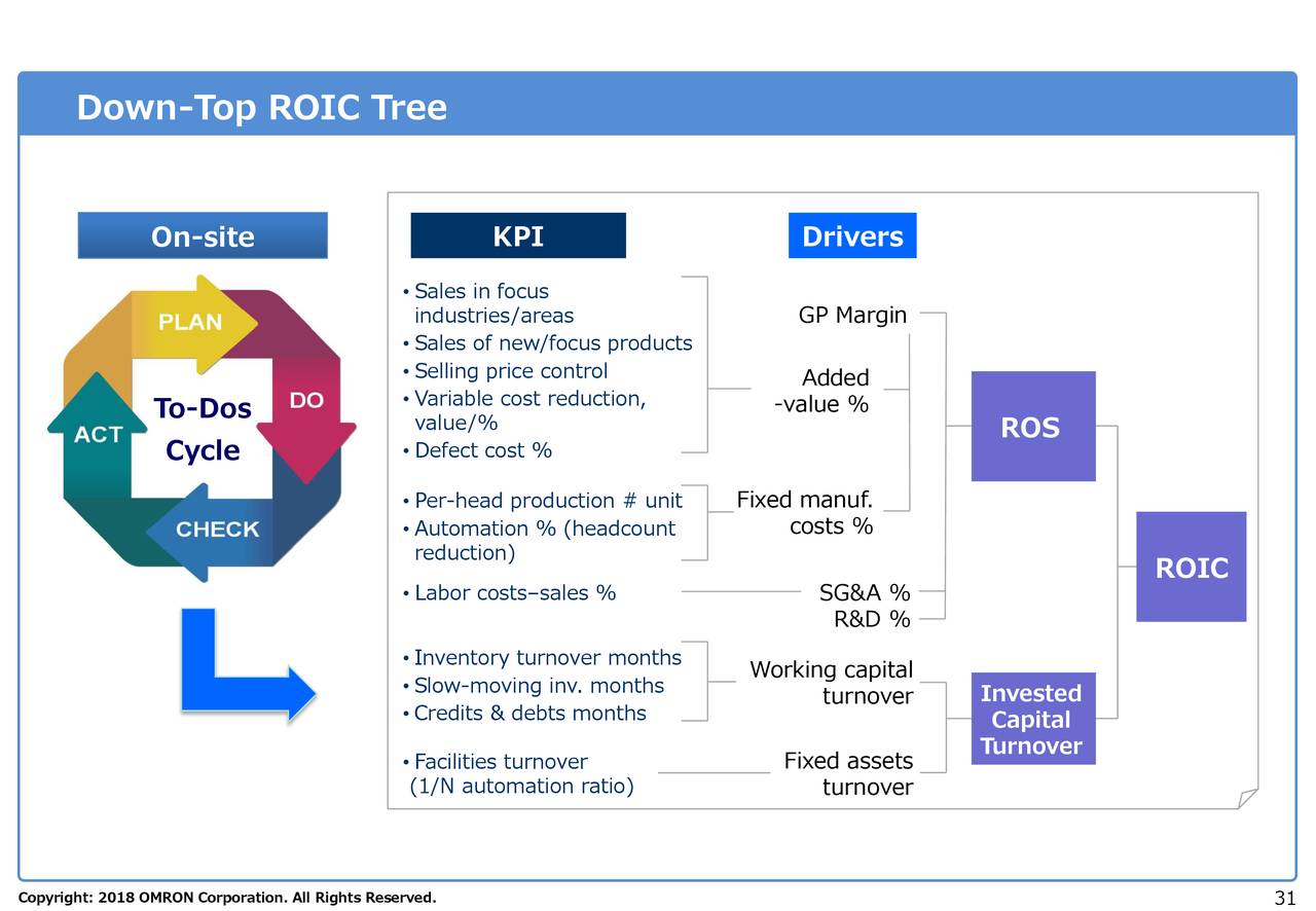 OMRON Corp. ADR 2019 Q1 - Results - Earnings Call Slides (OTCMKTS:OMRNY ...