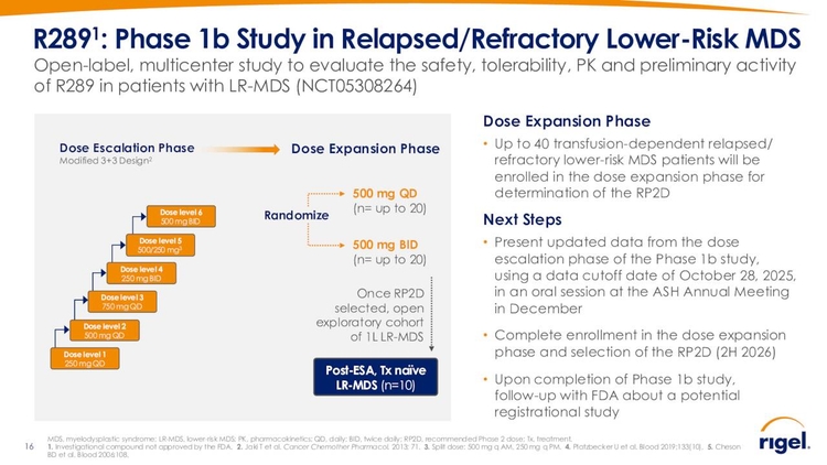 Rigel Pharmaceuticals: Behind The Huge Rally (NASDAQ:RIGL) | Seeking Alpha