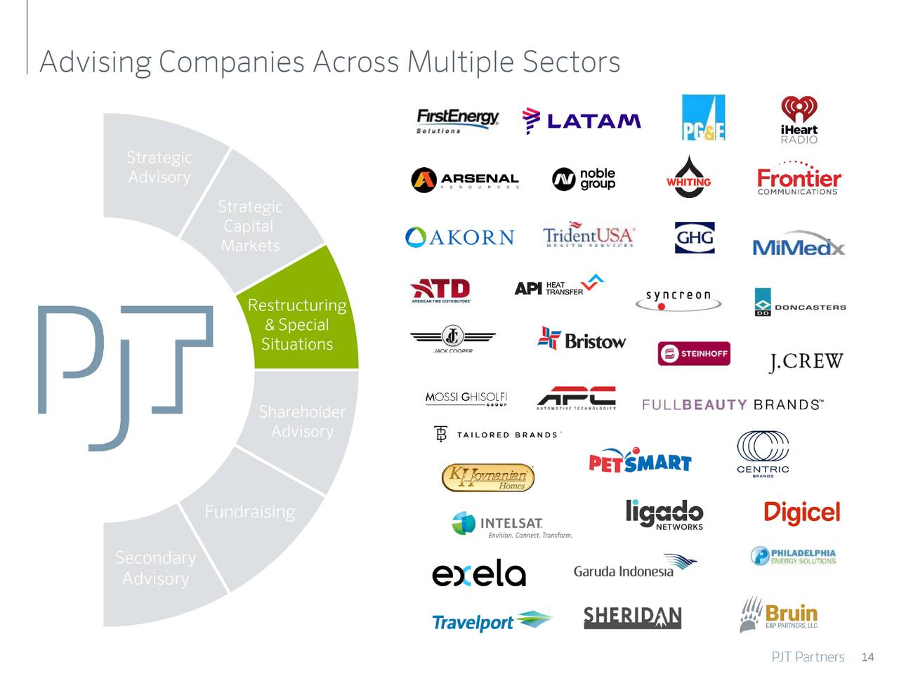 PJT Partners (PJT) Investor Presentation - Slideshow (NYSE:PJT ...