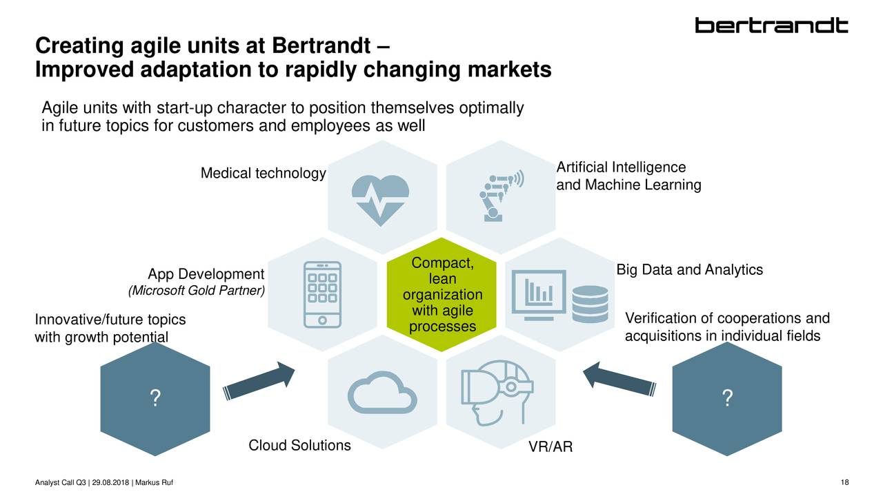 Bertrandt AG 2018 Q3 - Results - Earnings Call Slides (OTCMKTS:BDGXF ...