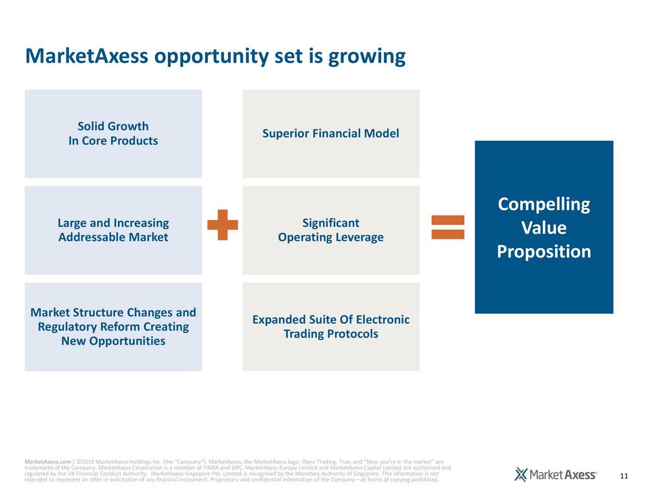 MarketAxess Holdings (MKTX) Investor Presentation - Slideshow ...