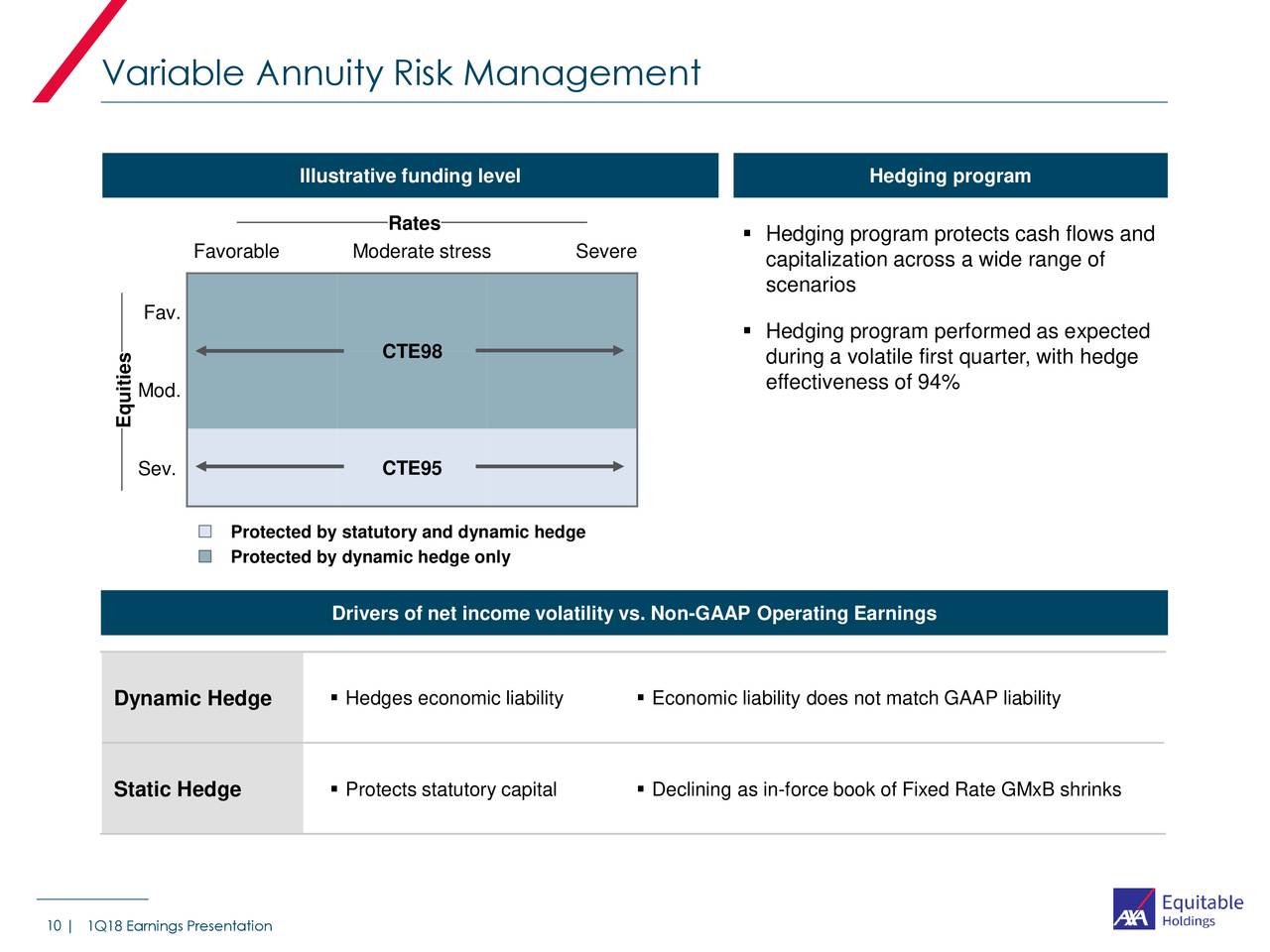 AXA Equitable Holdings 2018 Q1 - Results - Earnings Call Slides (NYSE ...