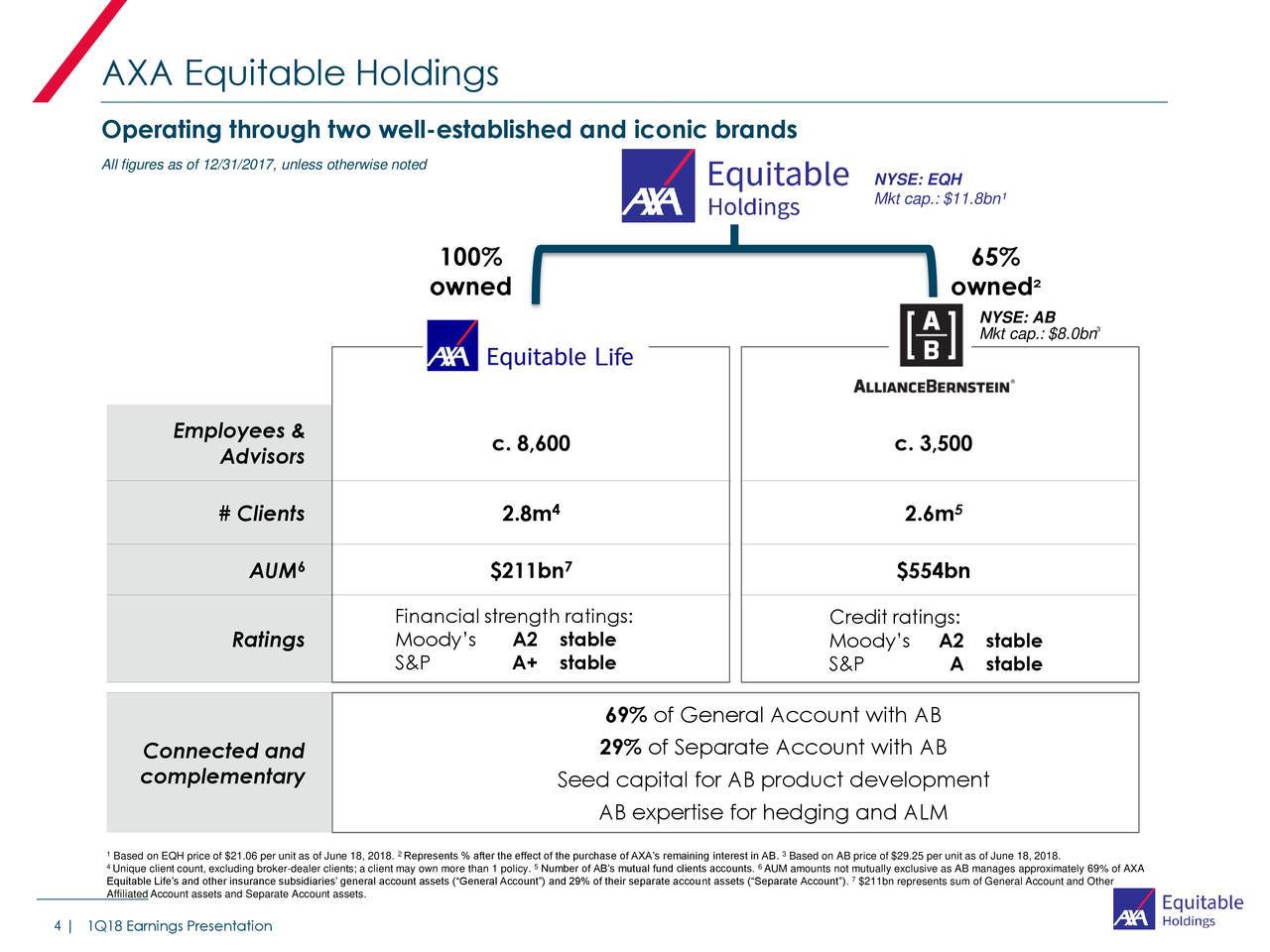 AXA Equitable Holdings 2018 Q1 - Results - Earnings Call Slides (NYSE ...