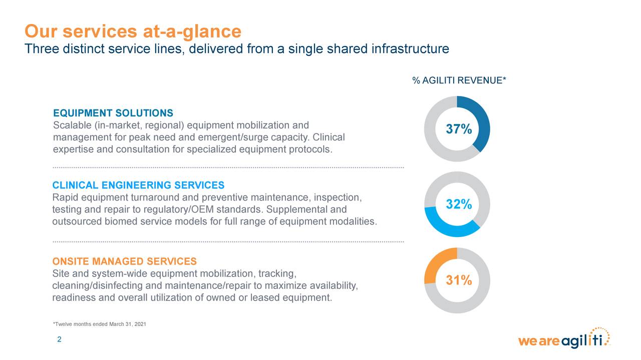 Agiliti, Inc. 2021 Q1 - Results - Earnings Call Presentation (NYSE:AGTI-DEFUNCT-609553 ...