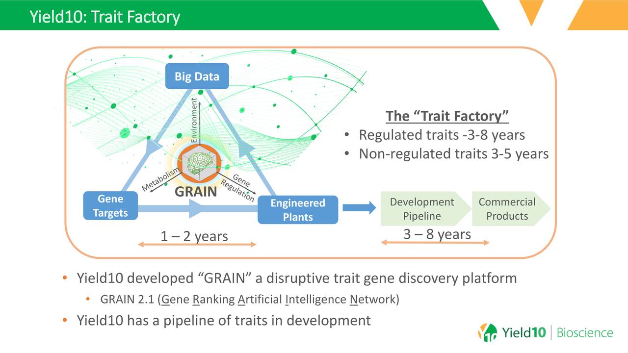 Yield10 Bioscience (YTEN) Presents At Advanced Bioeconomy Leadership ...
