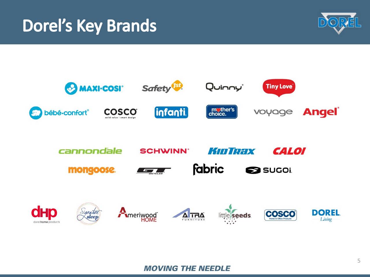 Dorel Industries, Inc.B 2017 Q1 - Results - Earnings Call Slides ...
