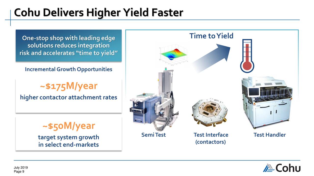 Cohu (COHU) Presents FY20 Outlook (NASDAQ:COHU) | Seeking Alpha