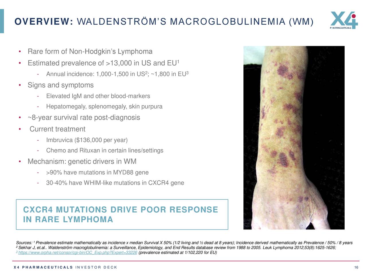 X4 Pharmaceuticals (XFOR) Investor Presentation - Sliideshow (NASDAQ ...