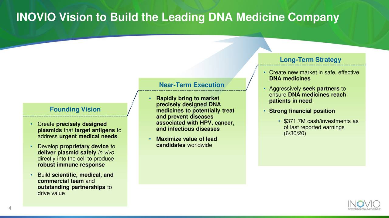 Inovio Pharmaceuticals (INO) Investor Presentation - Slideshow (NASDAQ:INO) | Seeking Alpha