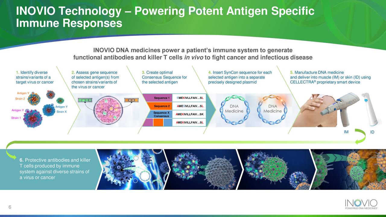 Inovio Pharmaceuticals (INO) Investor Presentation - Slideshow (NASDAQ:INO) | Seeking Alpha