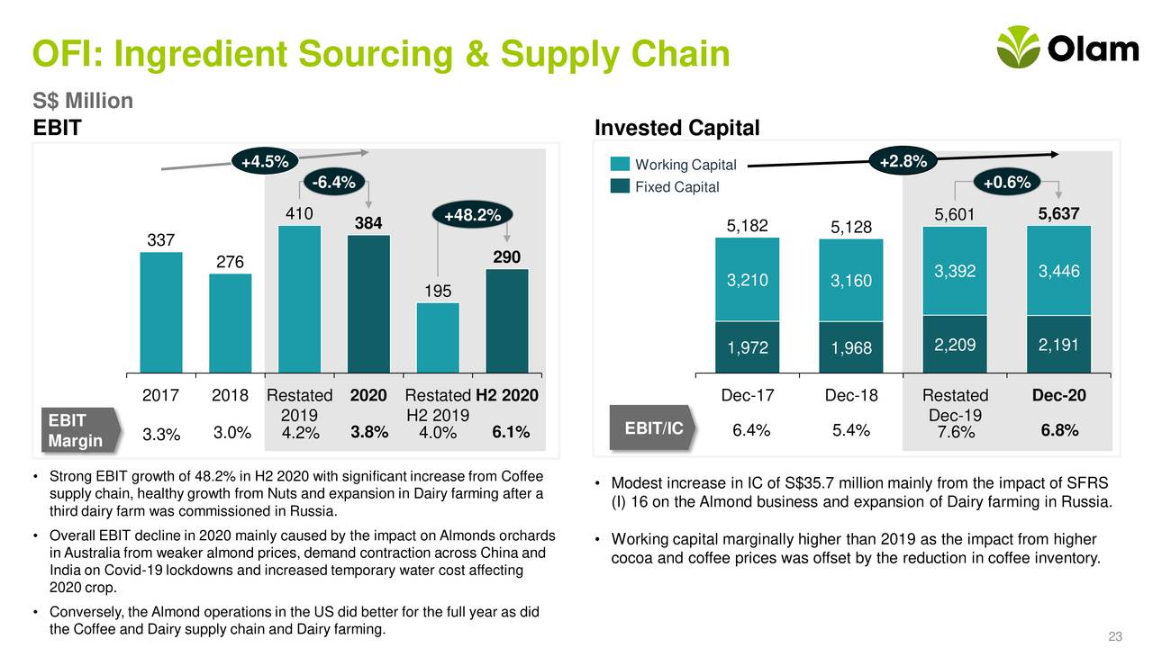 Olam International Limited 2020 Q4 - Results - Earnings Call ...