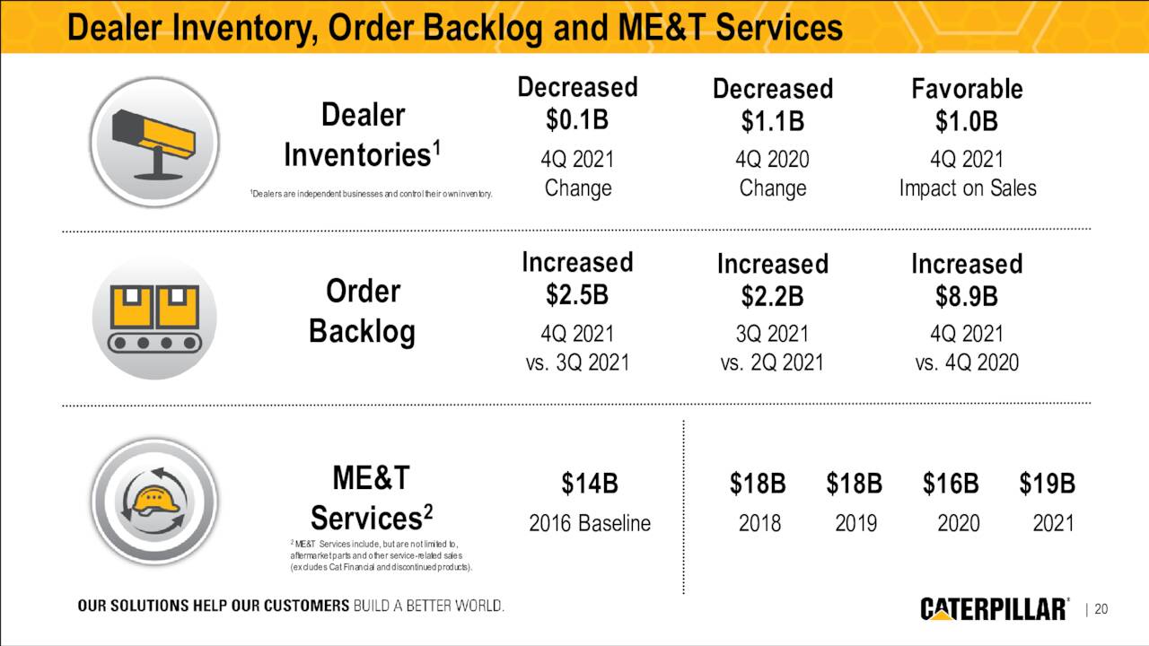 Checking In On Caterpillar Stock (NYSE:CAT) | Seeking Alpha
