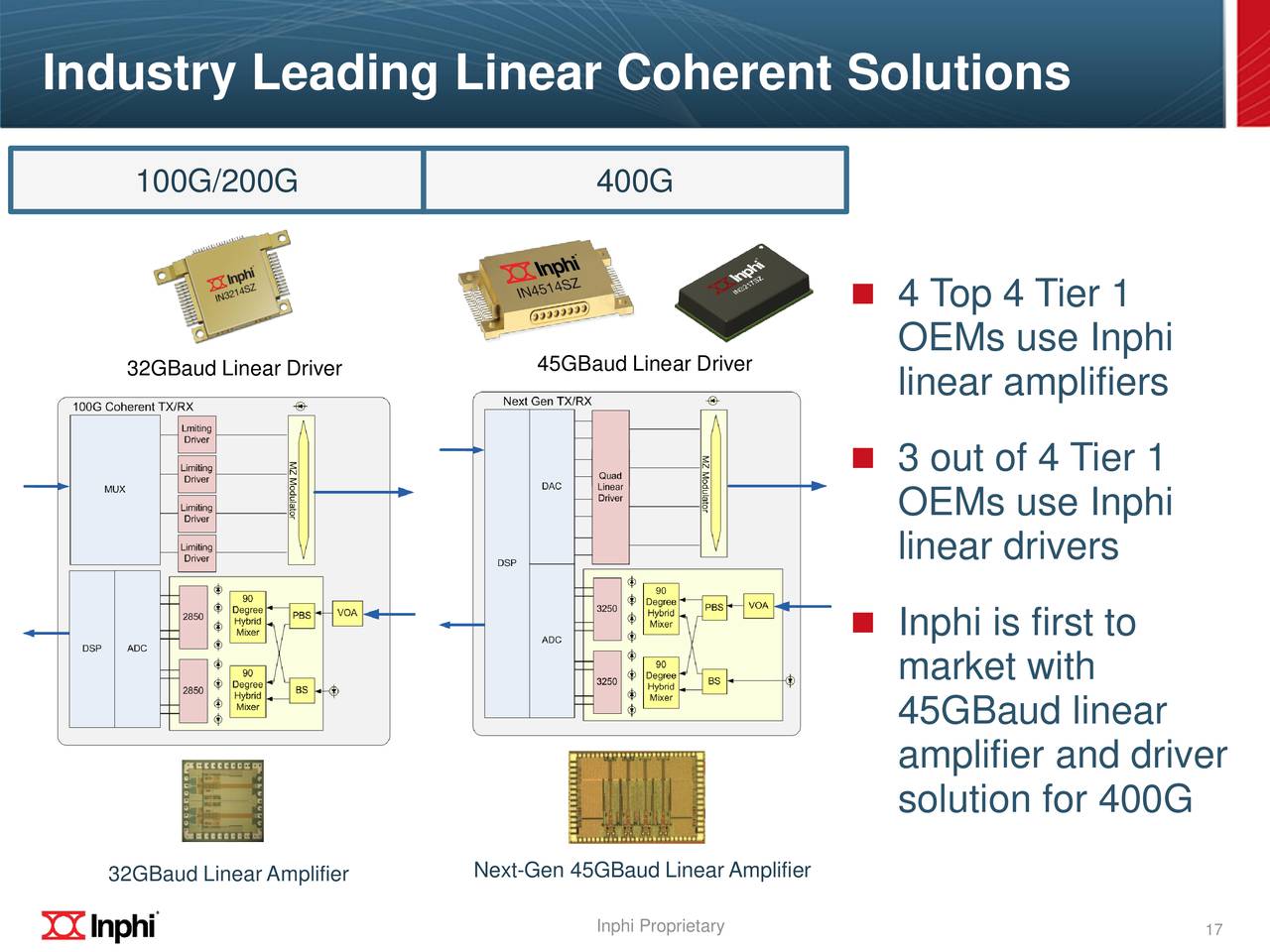 Inphi Corporation 2016 Q3 - Results - Earnings Call Slides (NASDAQ:IPHI ...