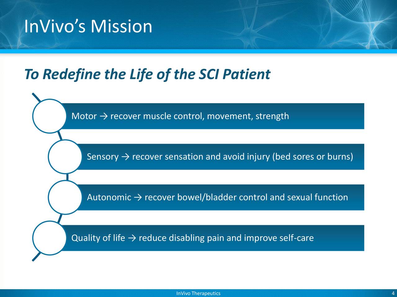 InVivo Therapeutics Holdings (NVIV) Presents at 19th Annual BIO CEO ...